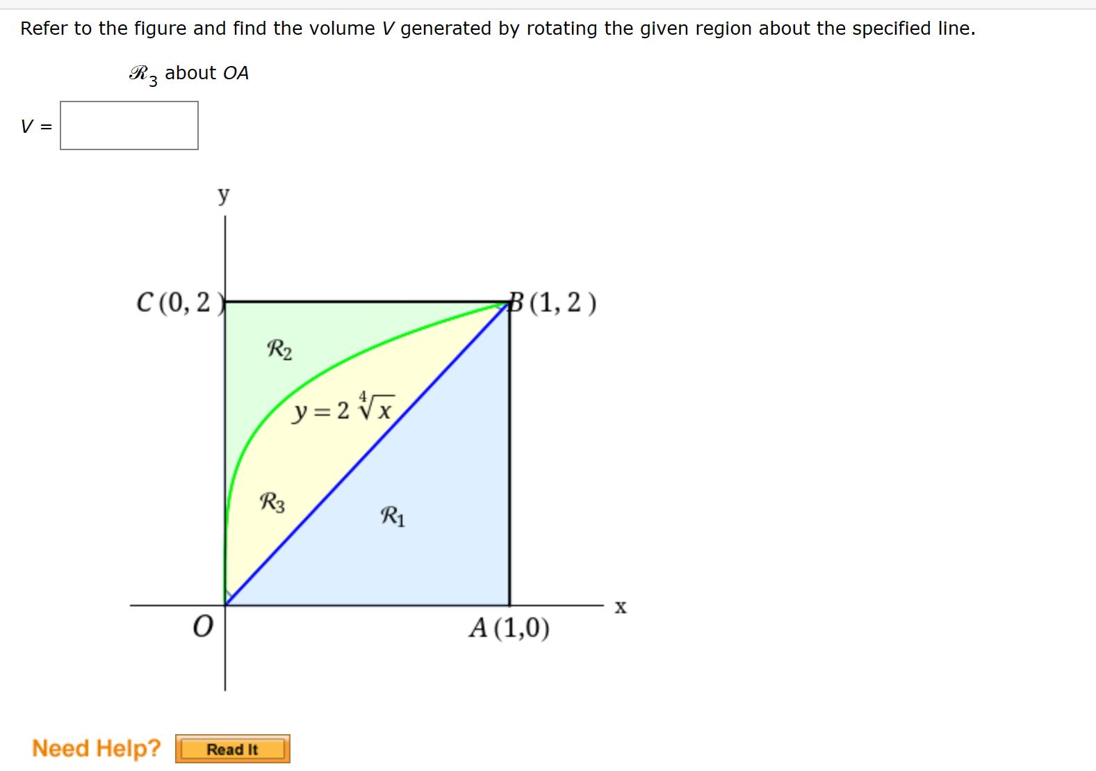 Solved Refer to the figure and find the volume V ﻿generated | Chegg.com