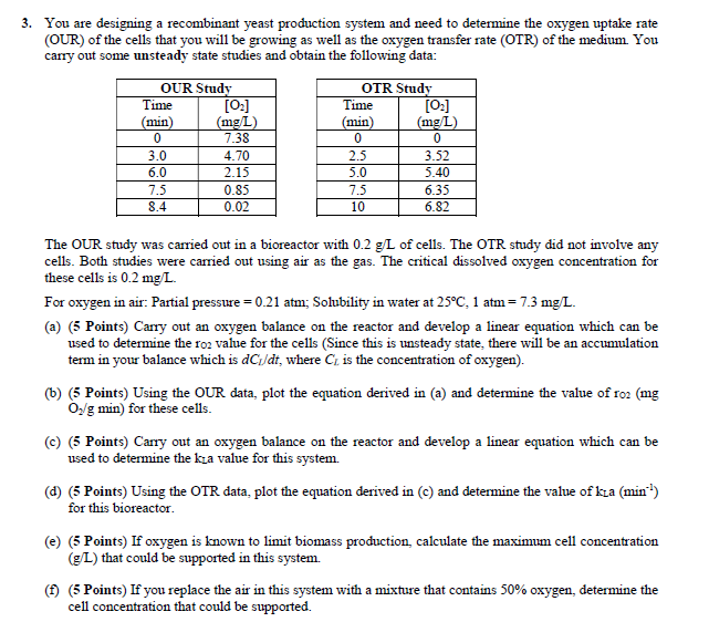 Solved You are designing a recombinant yeast production | Chegg.com