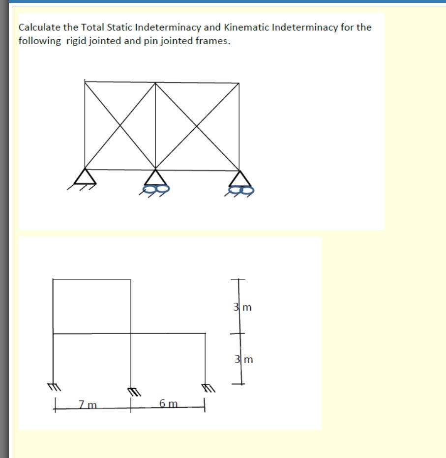Solved Calculate the Total Static Indeterminacy and | Chegg.com
