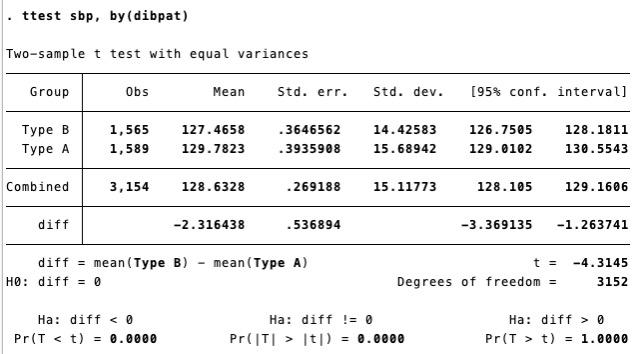 Solved 4) The Western Collaborative Group Study | Chegg.com