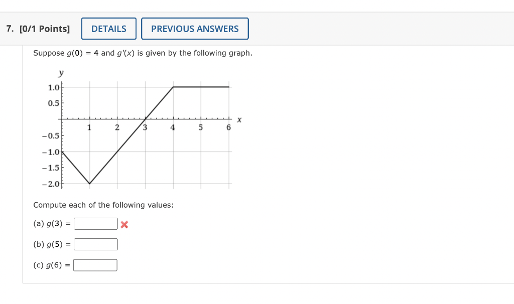 Solved Suppose g(0)=4 and g′(x) is given by the following | Chegg.com
