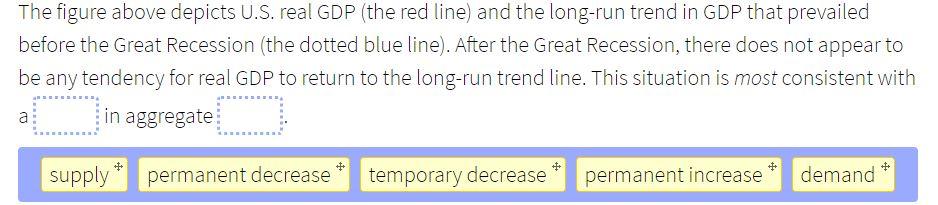 Solved The figure above depicts U.S. real GDP (the red line) | Chegg.com