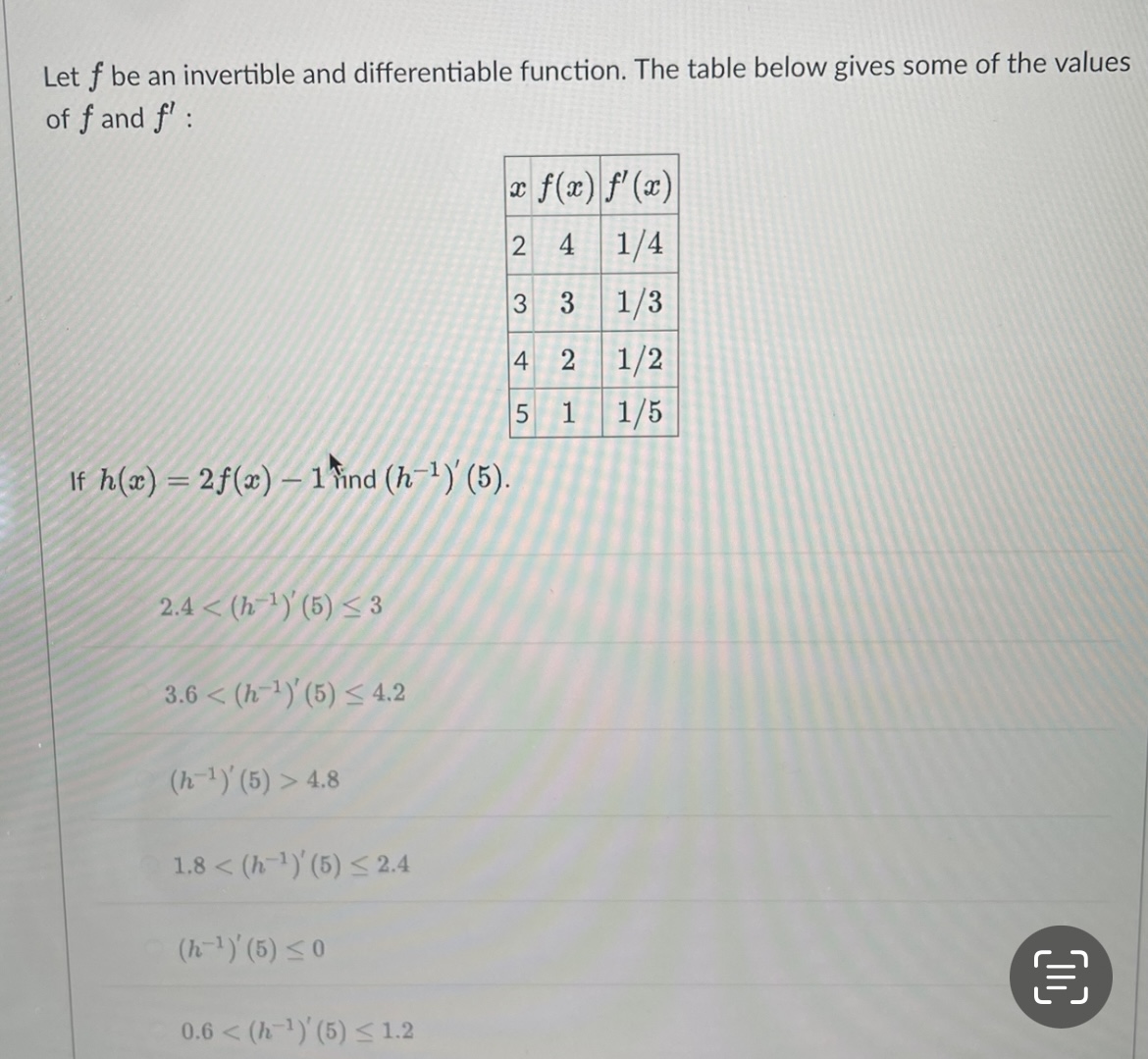 Solved Let f be an invertible and differentiable function. | Chegg.com