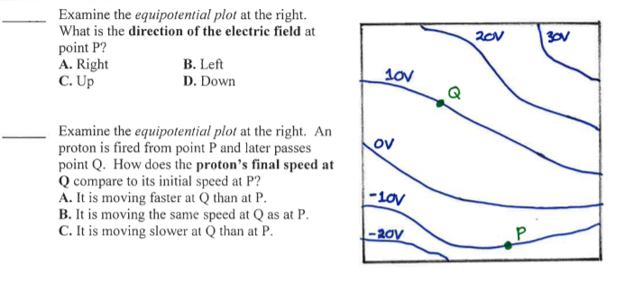 Solved 20 300 Examine the equipotential plot at the right. | Chegg.com
