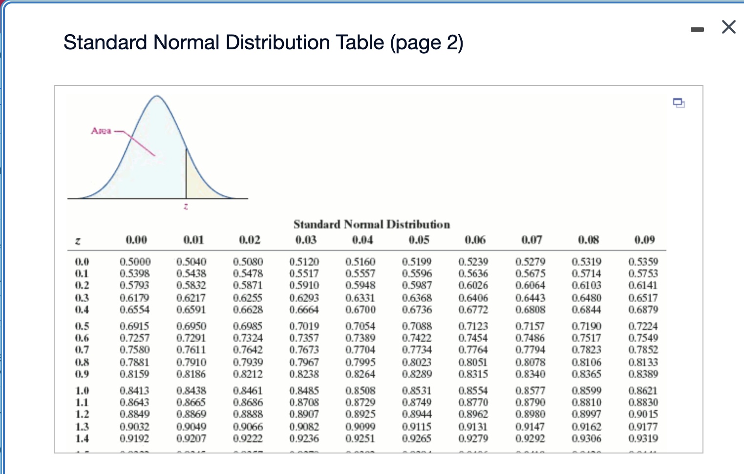 Solved through (c) below. Click here to view the standard | Chegg.com