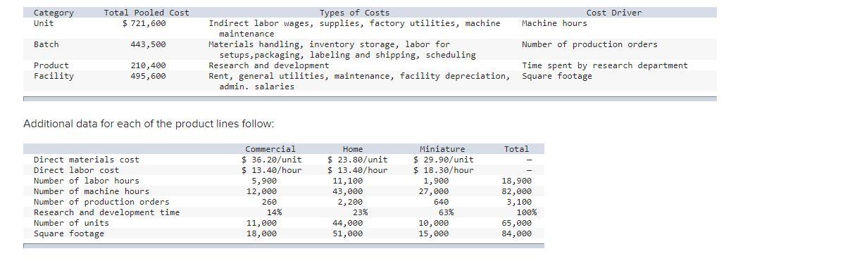 Solved Problem 5-14A (Algo) Comparing an ABC system with a | Chegg.com