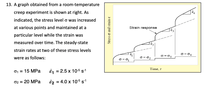 Solved 13. A graph obtained from a room temperature creep | Chegg.com