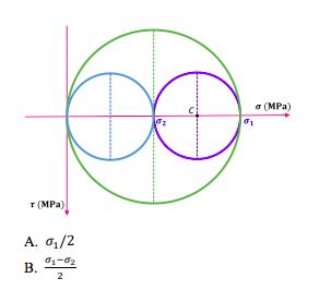 Solved 1) If the diameter of a circular cross-section is | Chegg.com
