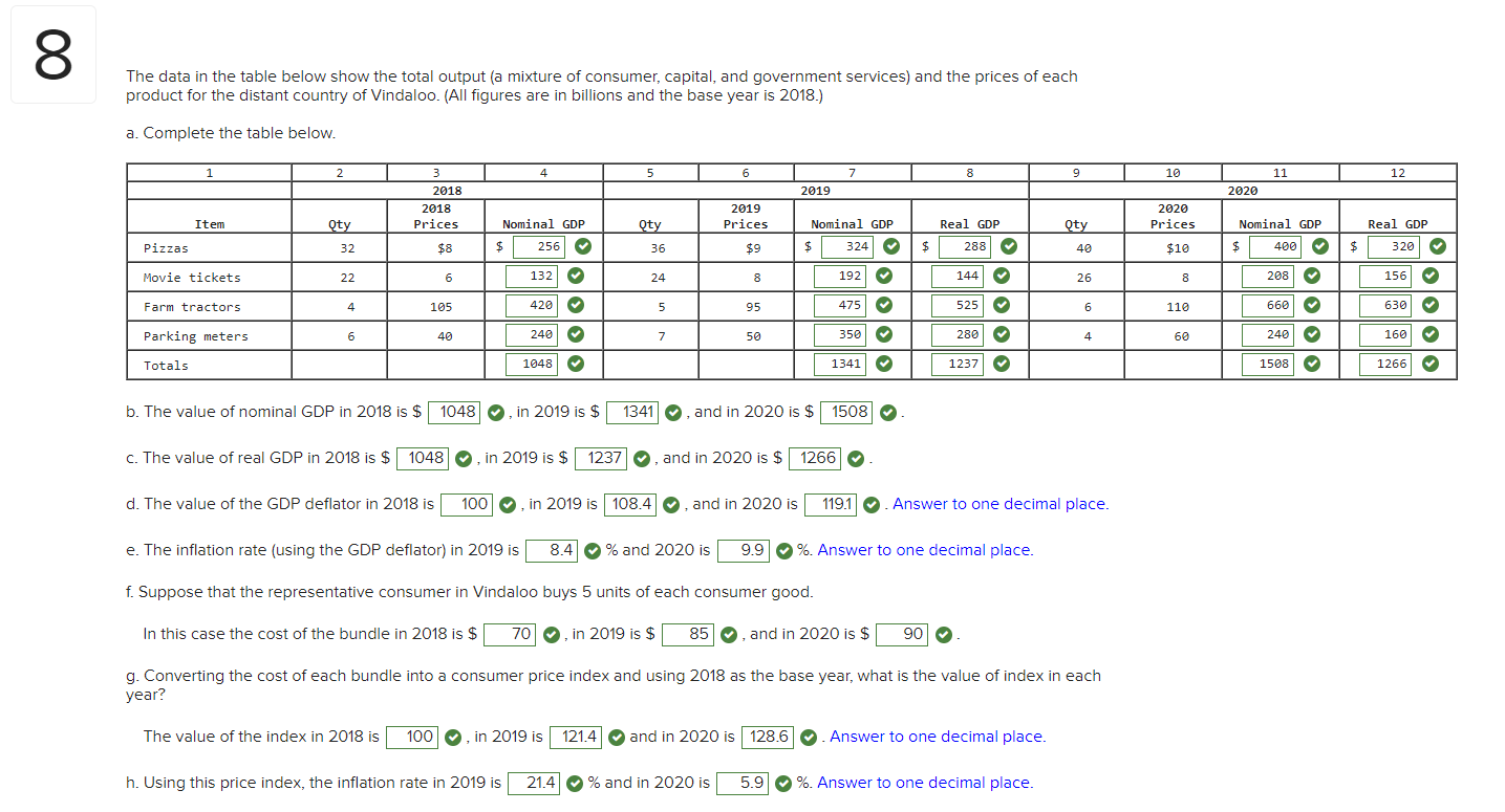 Solved 00 The data in the table below show the total output | Chegg.com