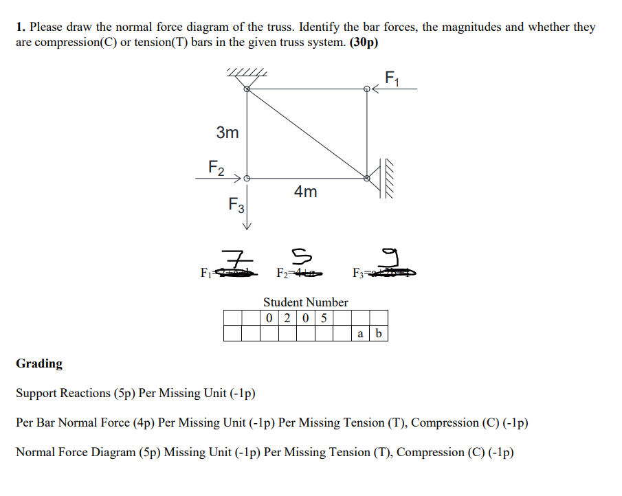 Solved 1. Please draw the normal force diagram of the truss. | Chegg.com