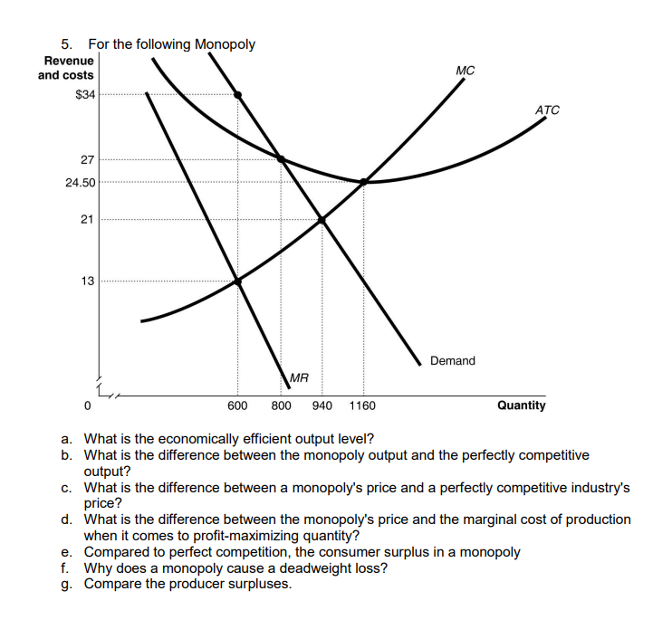 Solved 5. ﻿For the following Monopoly a. ﻿What is the | Chegg.com