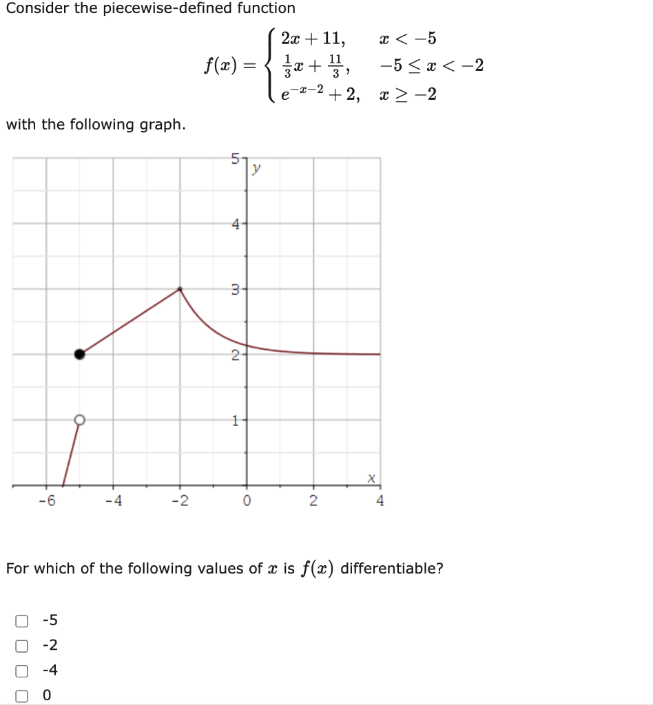 Solved Consider the piecewise-defined function | Chegg.com