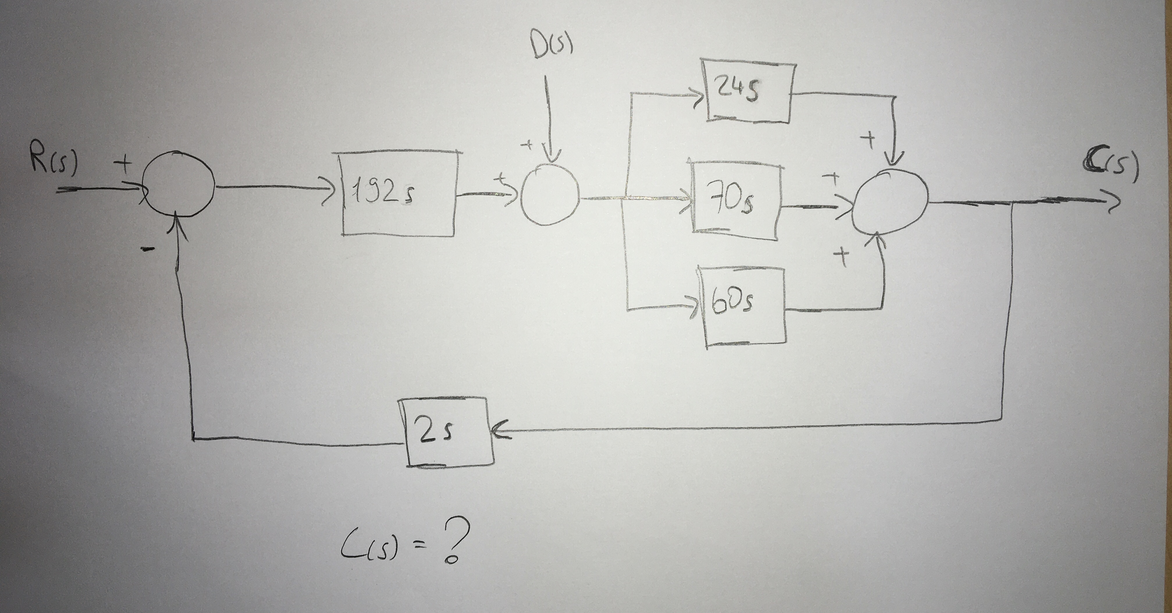 Solved Solve the Block Diagram below..What is C(s) = ? | Chegg.com