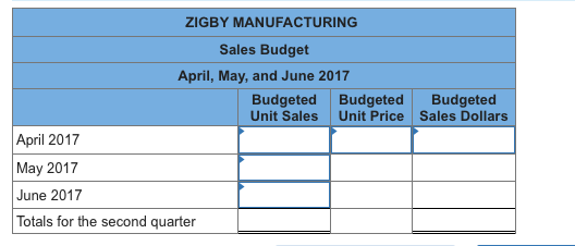 Solved The management of Zigby Manufacturing prepared the | Chegg.com