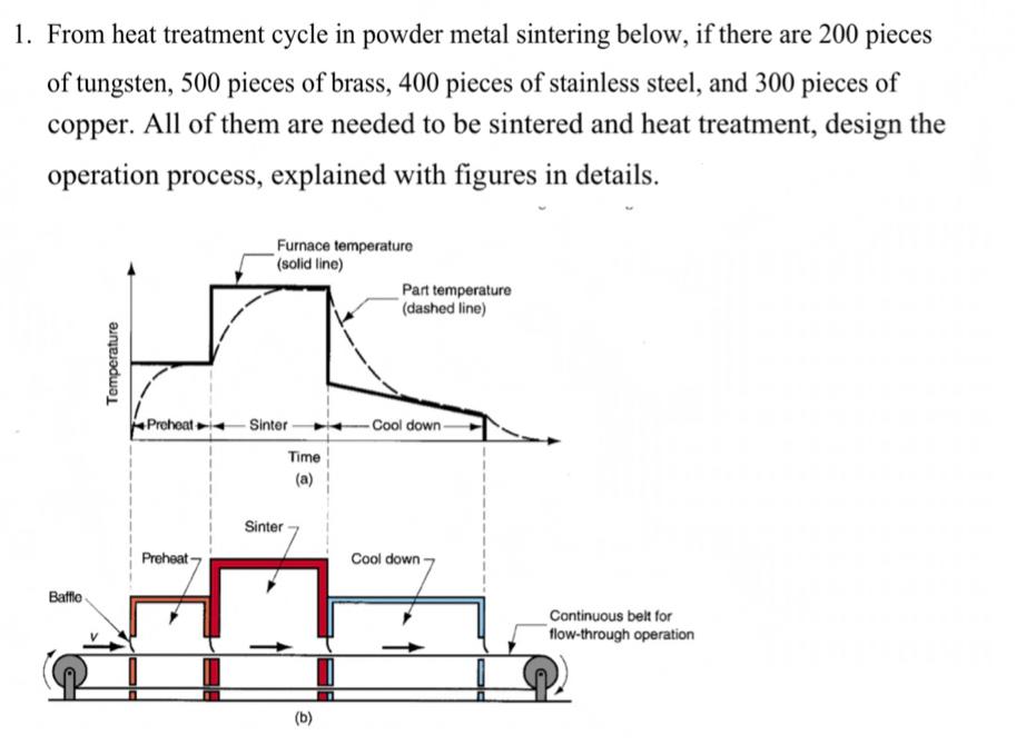 Solved 1. From heat treatment cycle in powder metal | Chegg.com