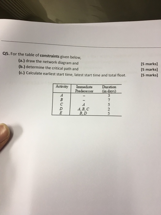 Solved: For The Table Of Constraints Given Below, Draw The... | Chegg.com
