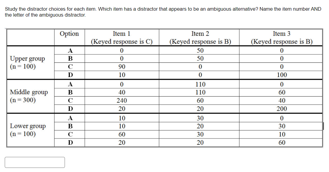 Solved Study the distractor choices for each item. Which | Chegg.com
