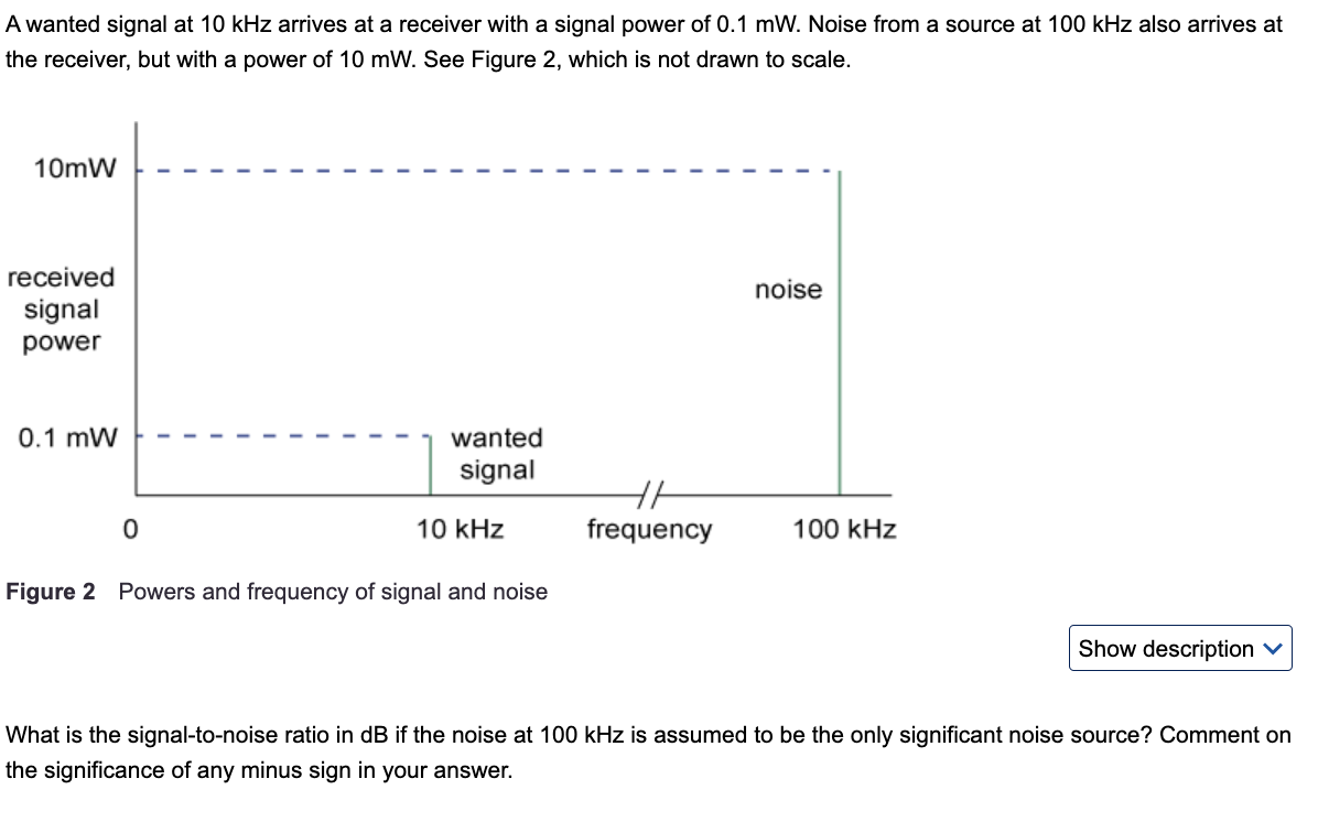 Solved A wanted signal at 10kHz arrives at a receiver with a | Chegg.com