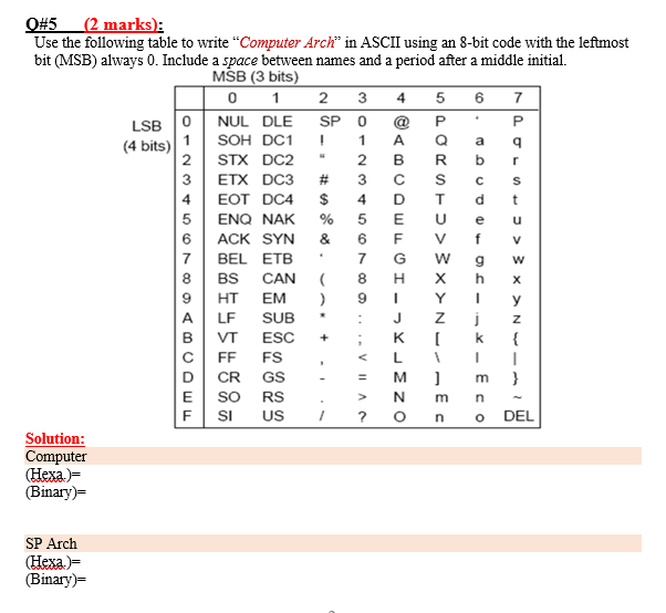 Solved LSBO r S m # u O#5 (2 marks): Use the following table | Chegg.com