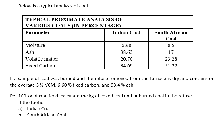 Solved Below is a typical analysis of coal TYPICAL PROXIMATE | Chegg.com