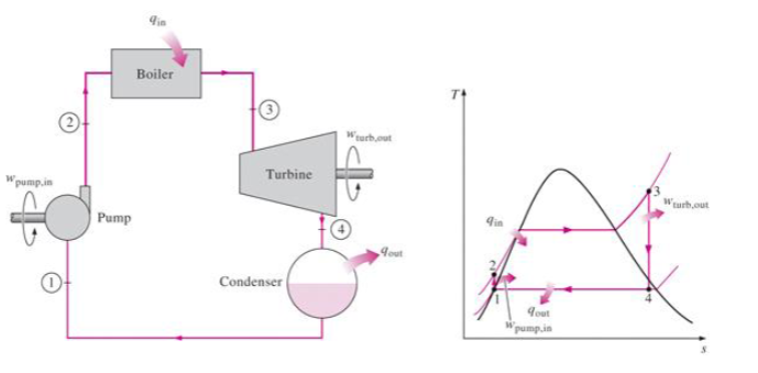 Solved Develop the mass balance, energy balance, entropy | Chegg.com