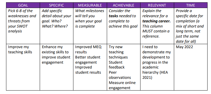 Complete and include your PDP using the weaknesses | Chegg.com