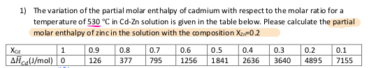Solved The variation of the partial molar enthalpy of | Chegg.com