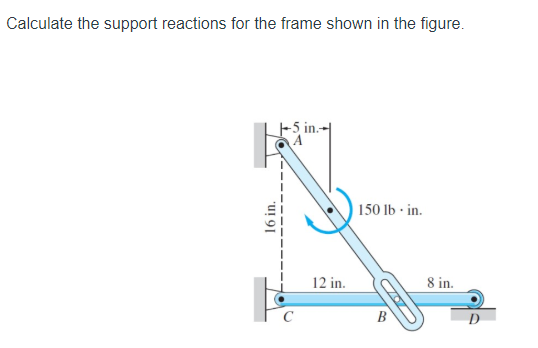 Solved Calculate the support reactions for the frame shown | Chegg.com