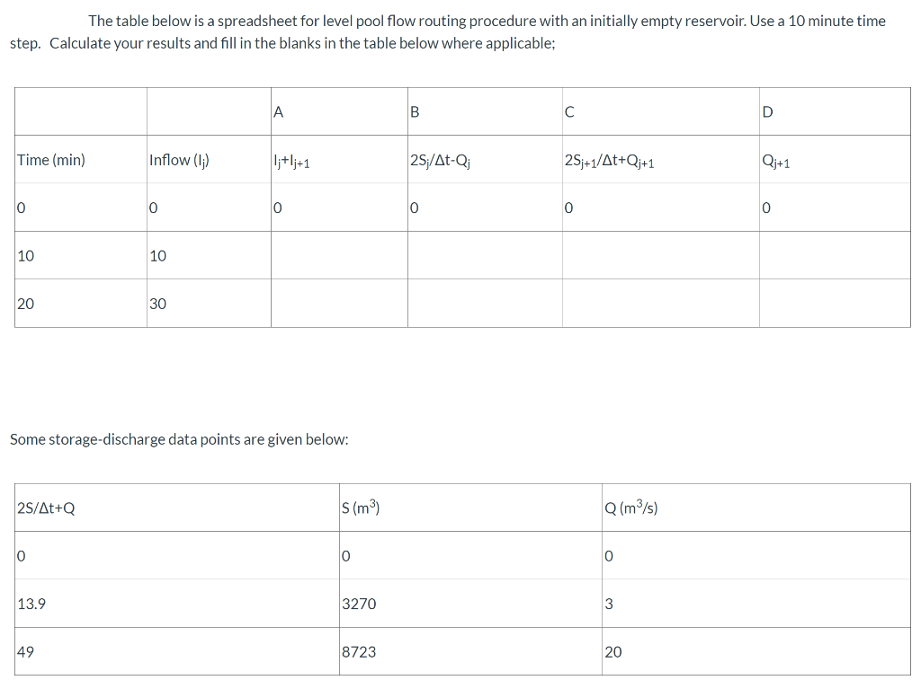 Solved The table below is a spreadsheet for level pool flow | Chegg.com