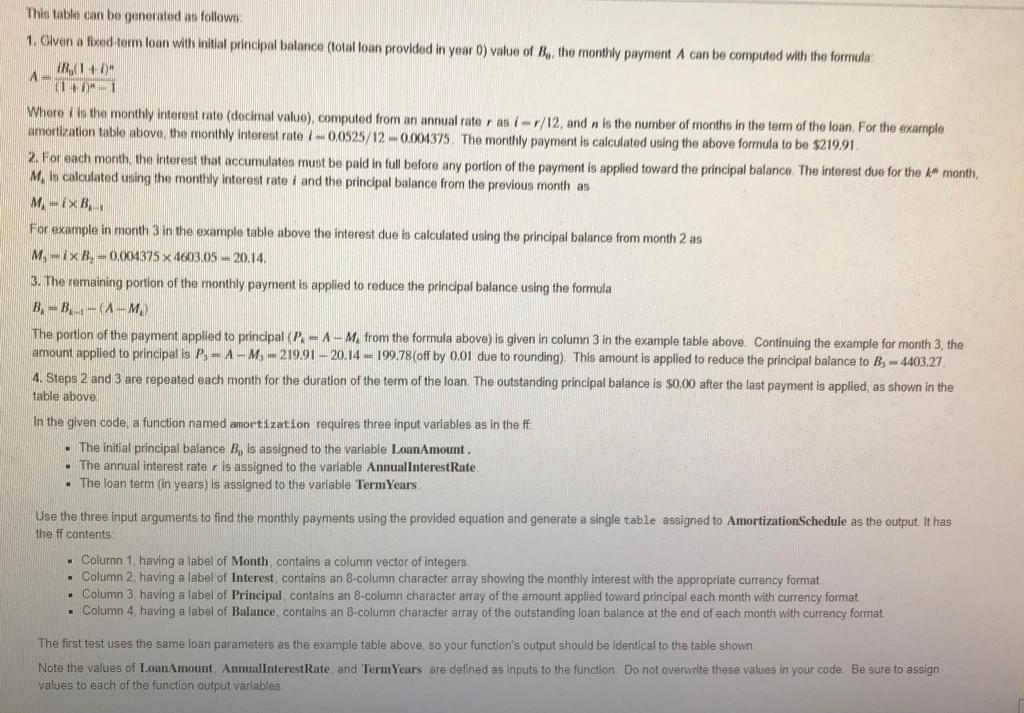 Loan Amortization Schedule in Tabular Form An | Chegg.com