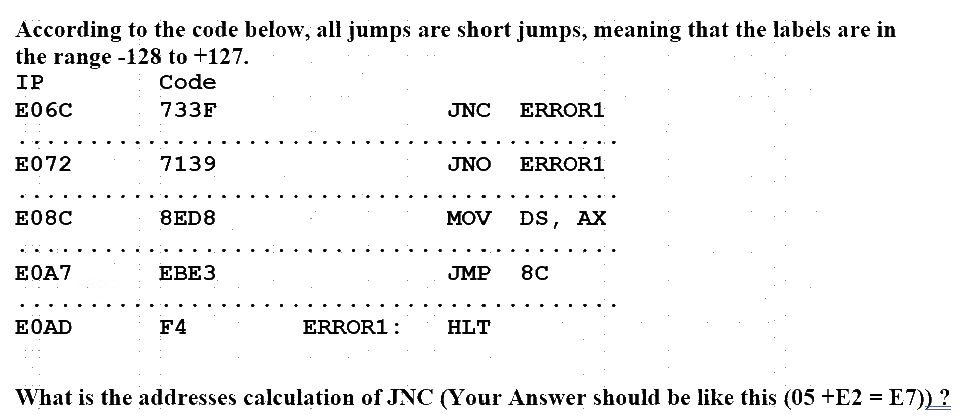Solved According to the code below, all jumps are short | Chegg.com