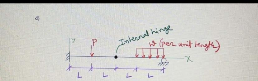 Solved Problem 1 (40 points). For each of the beams shown | Chegg.com