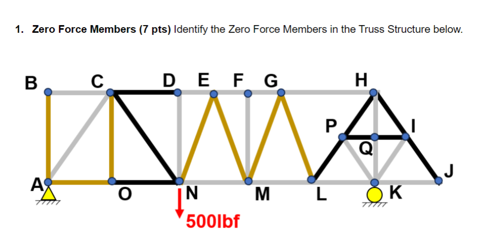 Solved 1. Zero Force Members (7 pts) Identify the Zero Force | Chegg.com