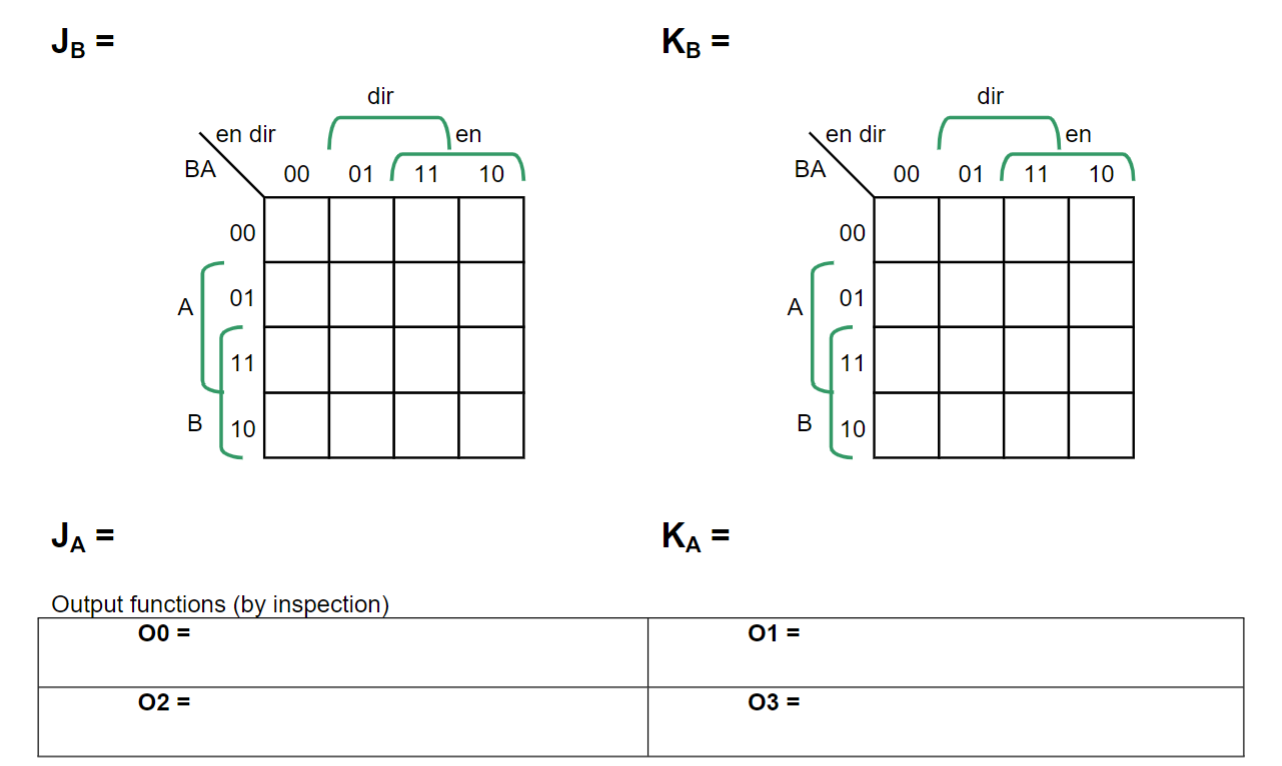 Solved Part 1 - Stepper Motor Controller The waveform below | Chegg.com