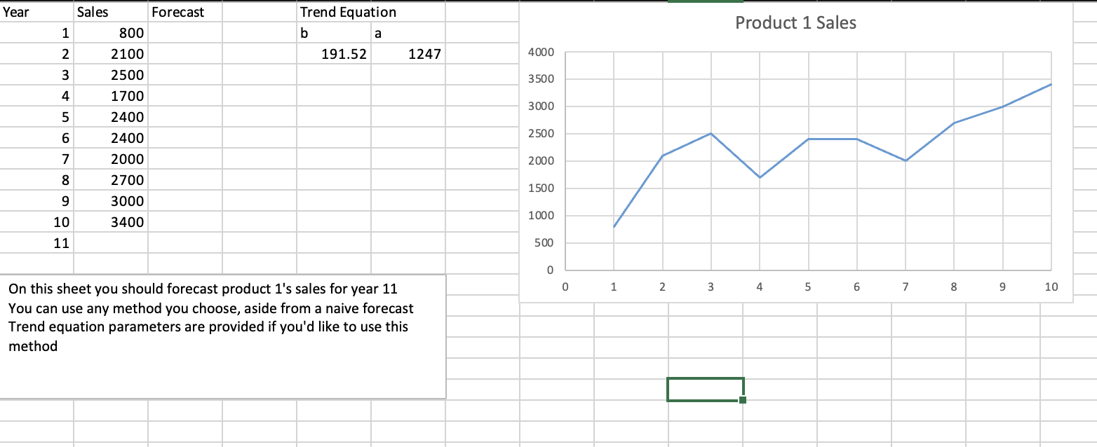 Solved On this sheet you should forecast product 1's sales | Chegg.com
