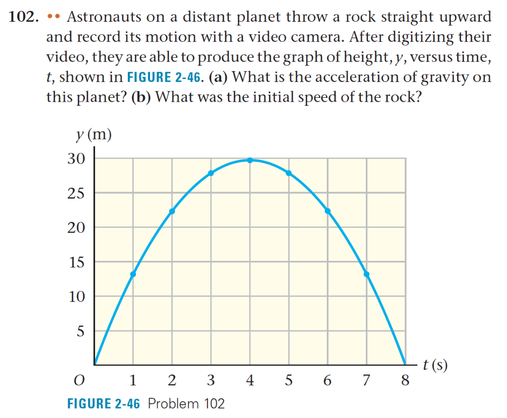 Solved 102. Astronauts on a distant planet throw a rock | Chegg.com