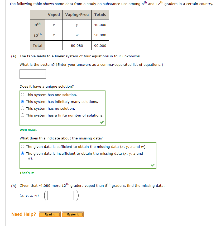 Solved The following table shows some data from a study on | Chegg.com