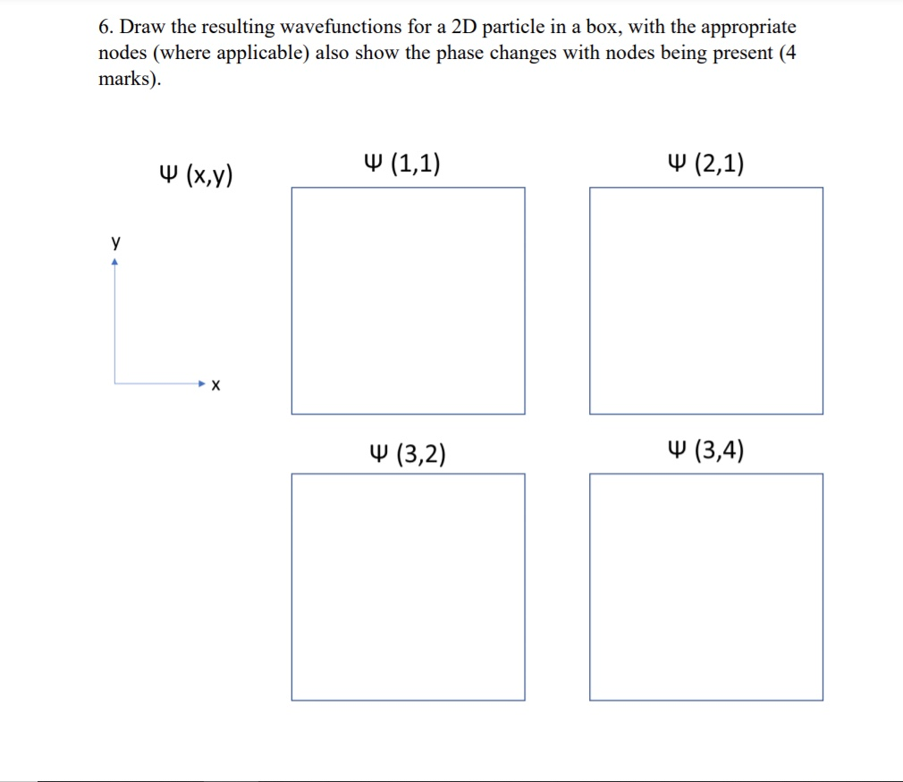 6. Draw the resulting wavefunctions for a 2D particle | Chegg.com