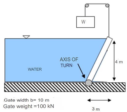 Solved FLUID MECHANICS Please provide a detailed | Chegg.com