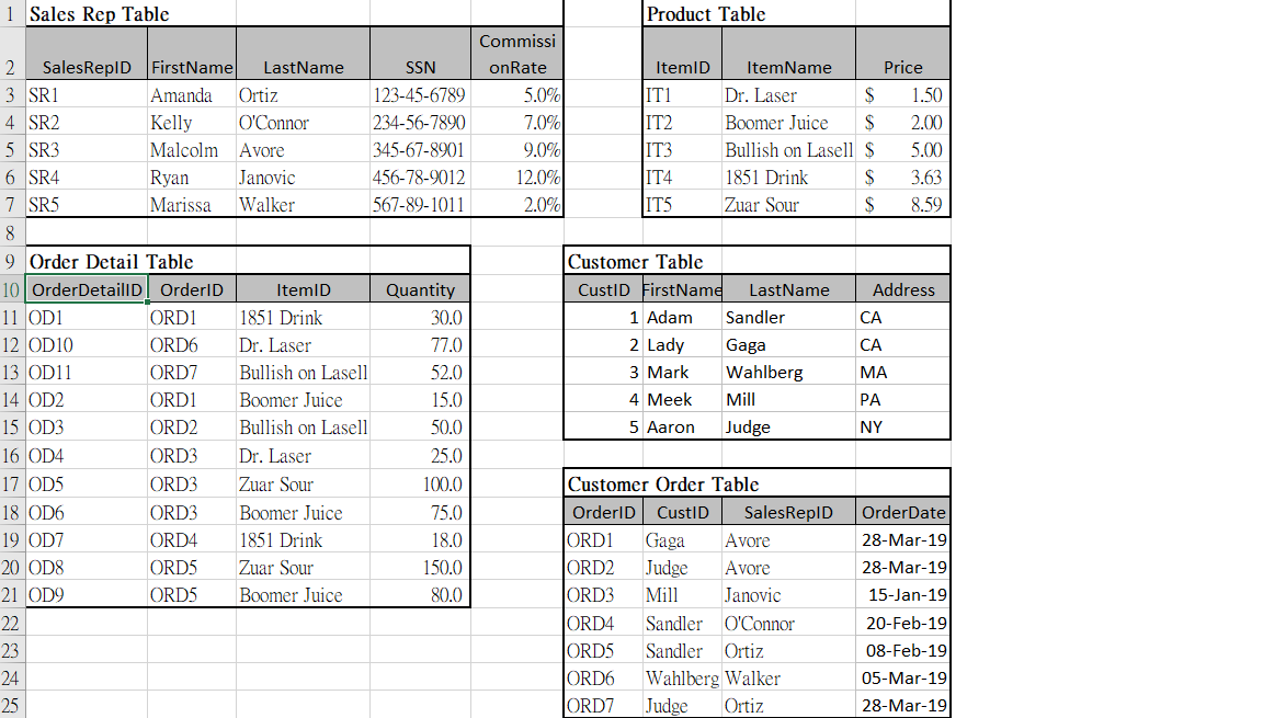 Solved 1 Sales Rep Table Product Table 2 SalesReplD | Chegg.com