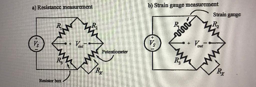 Solved a) Resistance measurement b) Strain gauge | Chegg.com