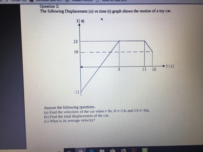 Solved The following Displacement (x) vs time () graph shows | Chegg.com