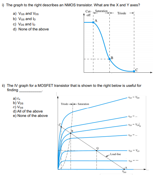 Solved i) The graph to the right describes an NMOS | Chegg.com