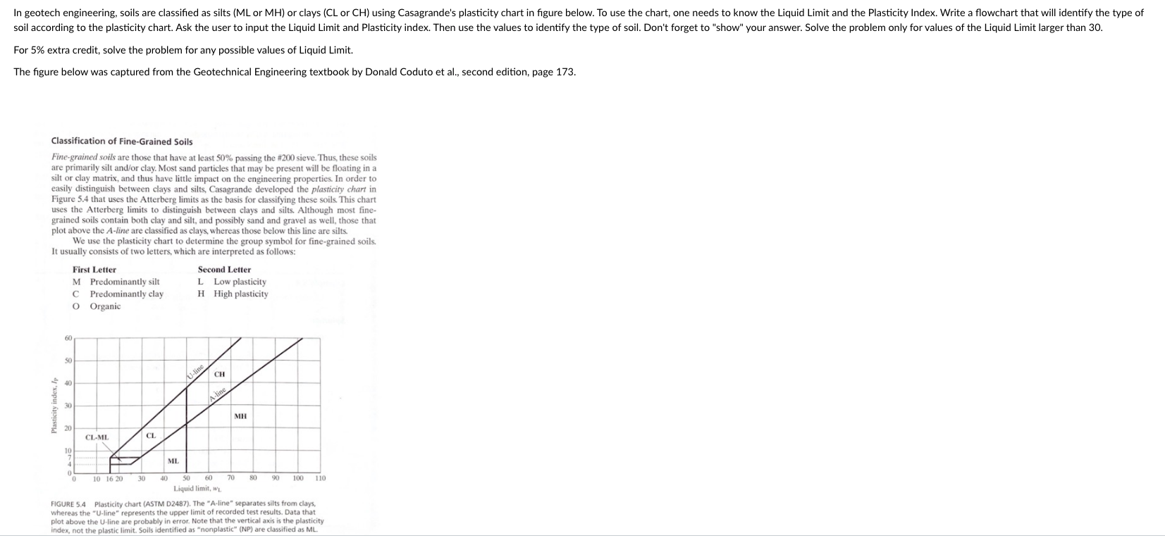 Solved Hello, please help, I need to do a flowchart. The | Chegg.com