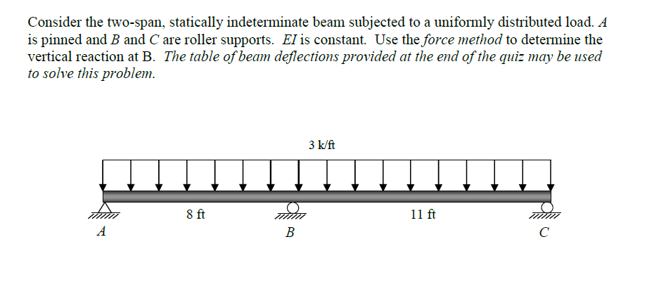 Solved Consider the two-span, statically indeterminate beam | Chegg.com