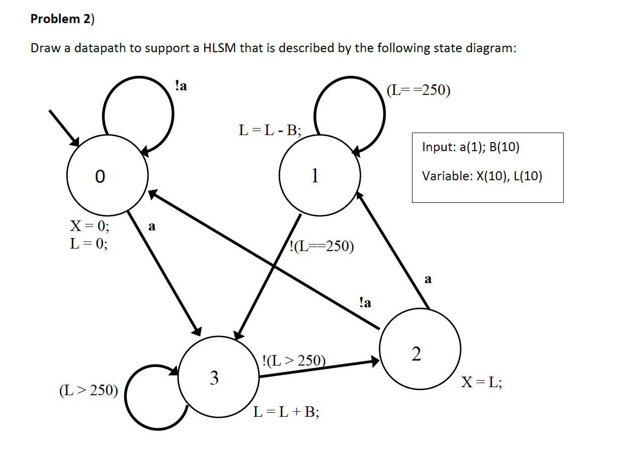 Problem 2) Draw a datapath to support a HLSM that is | Chegg.com