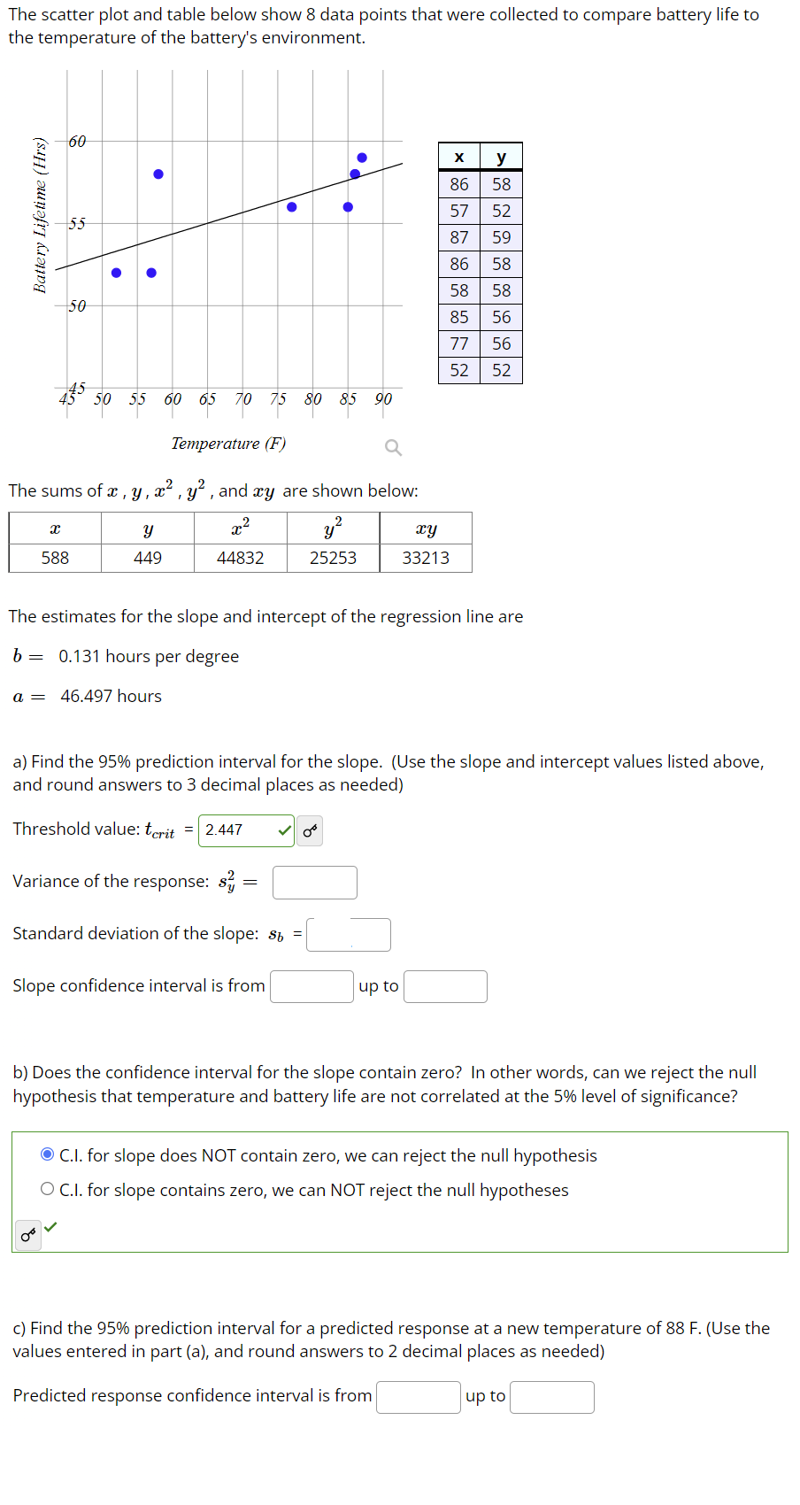 Solved The scatter plot and table below show 8 data points | Chegg.com