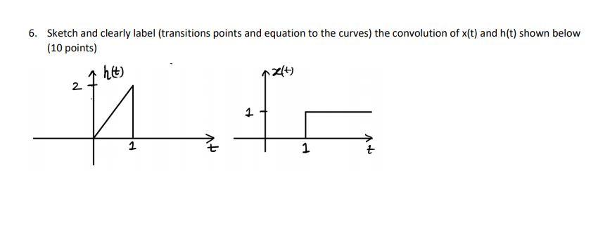 Solved ((th( 6. Sketch and clearly label (transitions points | Chegg.com