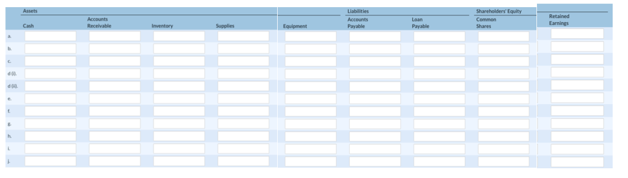 Solved Analyze the following transactions and show their | Chegg.com