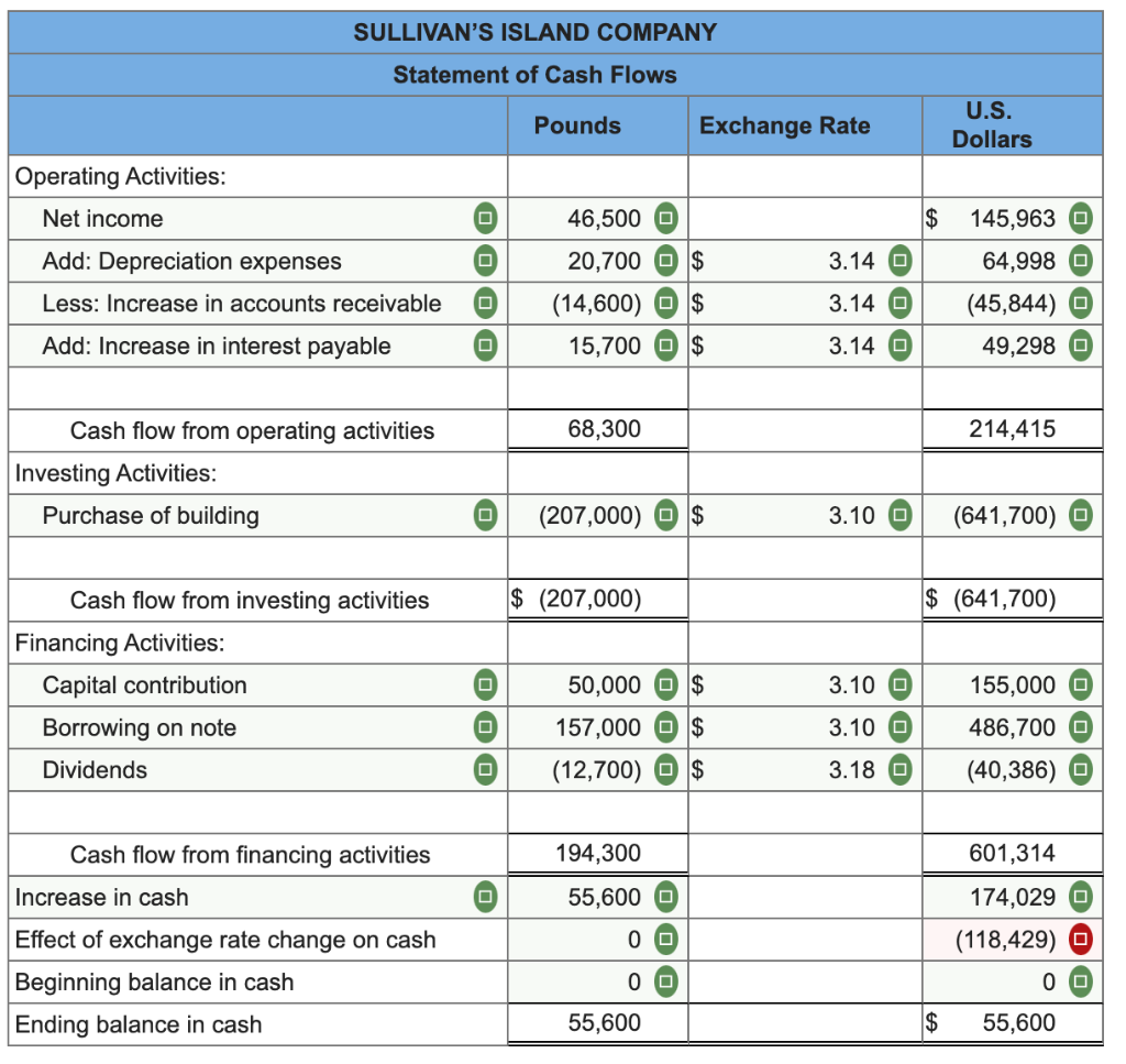 Solved How do you calculate the Effect of Exchange Rate | Chegg.com